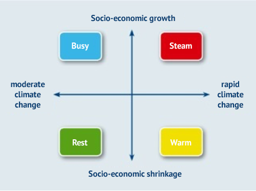 Delta scenarios and adaptive Delta Management | STOWA